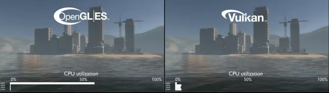 进击的 Vulkan 移动开发（一）之今生前世